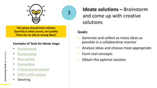 Module 11 The DesignThinking Process.pptx