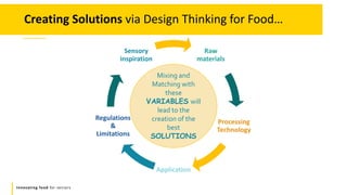 Module 11 The DesignThinking Process.pptx