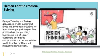 Module 11 The DesignThinking Process.pptx