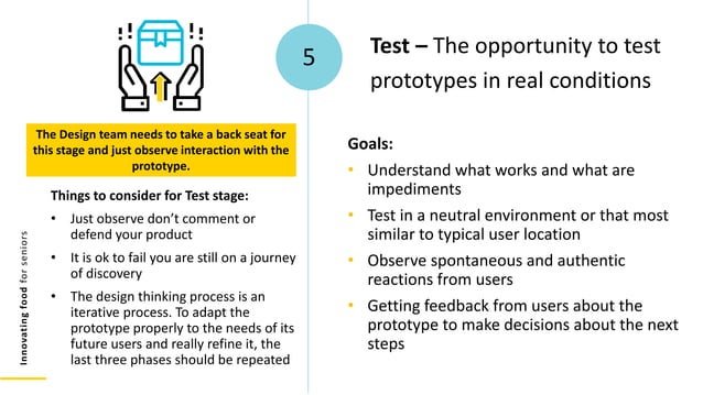 Module 11 The DesignThinking Process.pptx