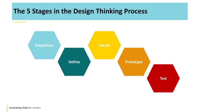Module 11 The DesignThinking Process.pptx | Free Download