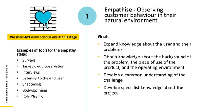 Module 11 The DesignThinking Process.pptx