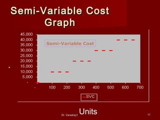 Cost volume profit analysis. | PPT