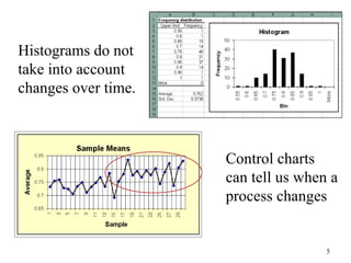 Module12.ppt Statistical process control | PPT