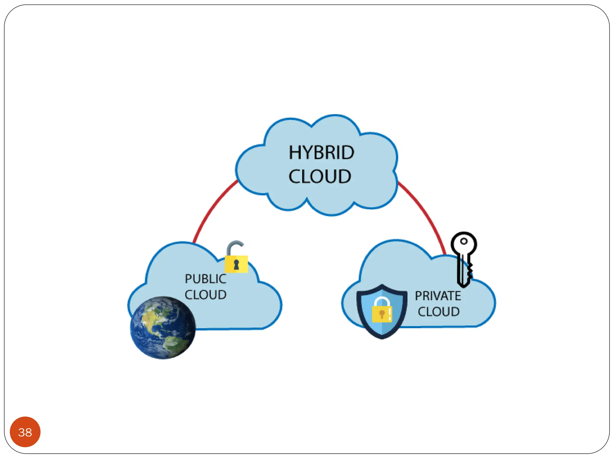Module 2 aws module 2 aws cloud amazon awa3 | PPT