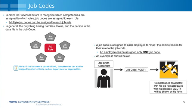 Job families & Roles in pm gm successfactors.pptx
