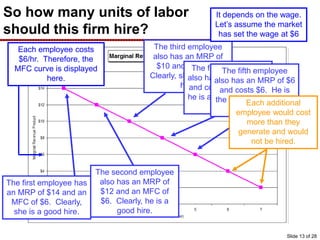Wages and Employment in Perfect Competition | PPSX