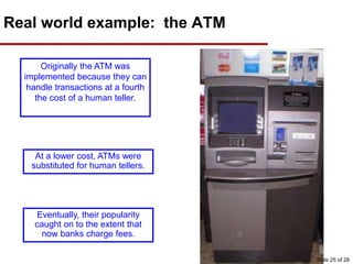 Wages and Employment in Perfect Competition | PPSX