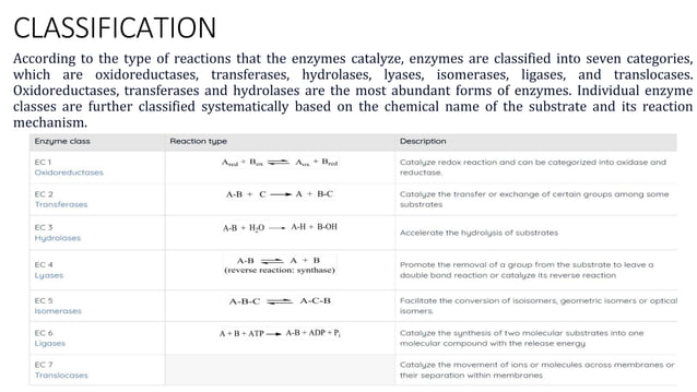 MODULE 1 21BE45 Biology for engineers.pdf