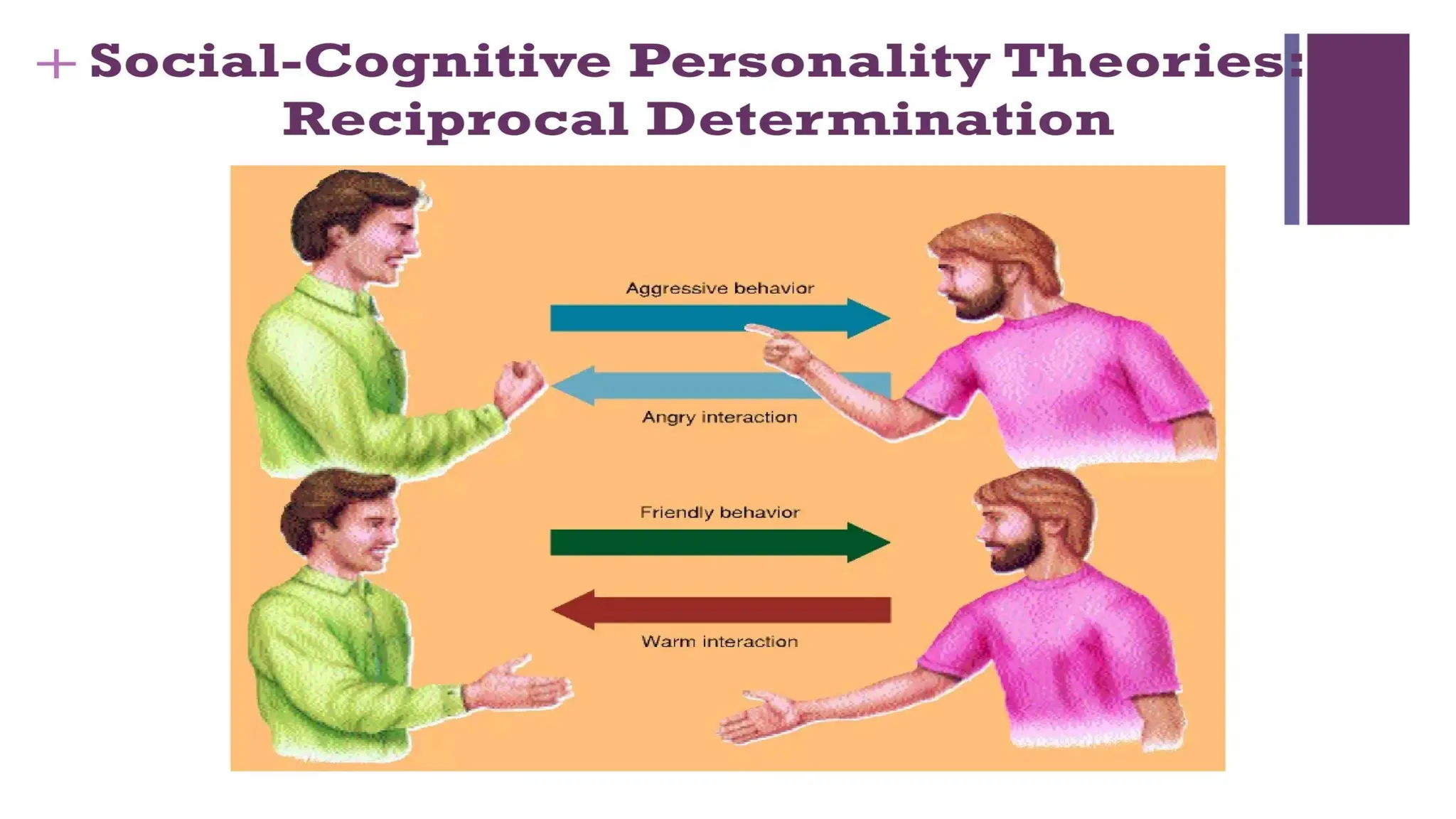 Module: Theory about personality of human | PDF