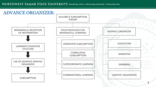Understanding Ausubel’s Meaningful Verbal Learning and Subsumption ...
