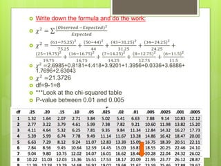 Module 12 lesson 1 Example | PPTX