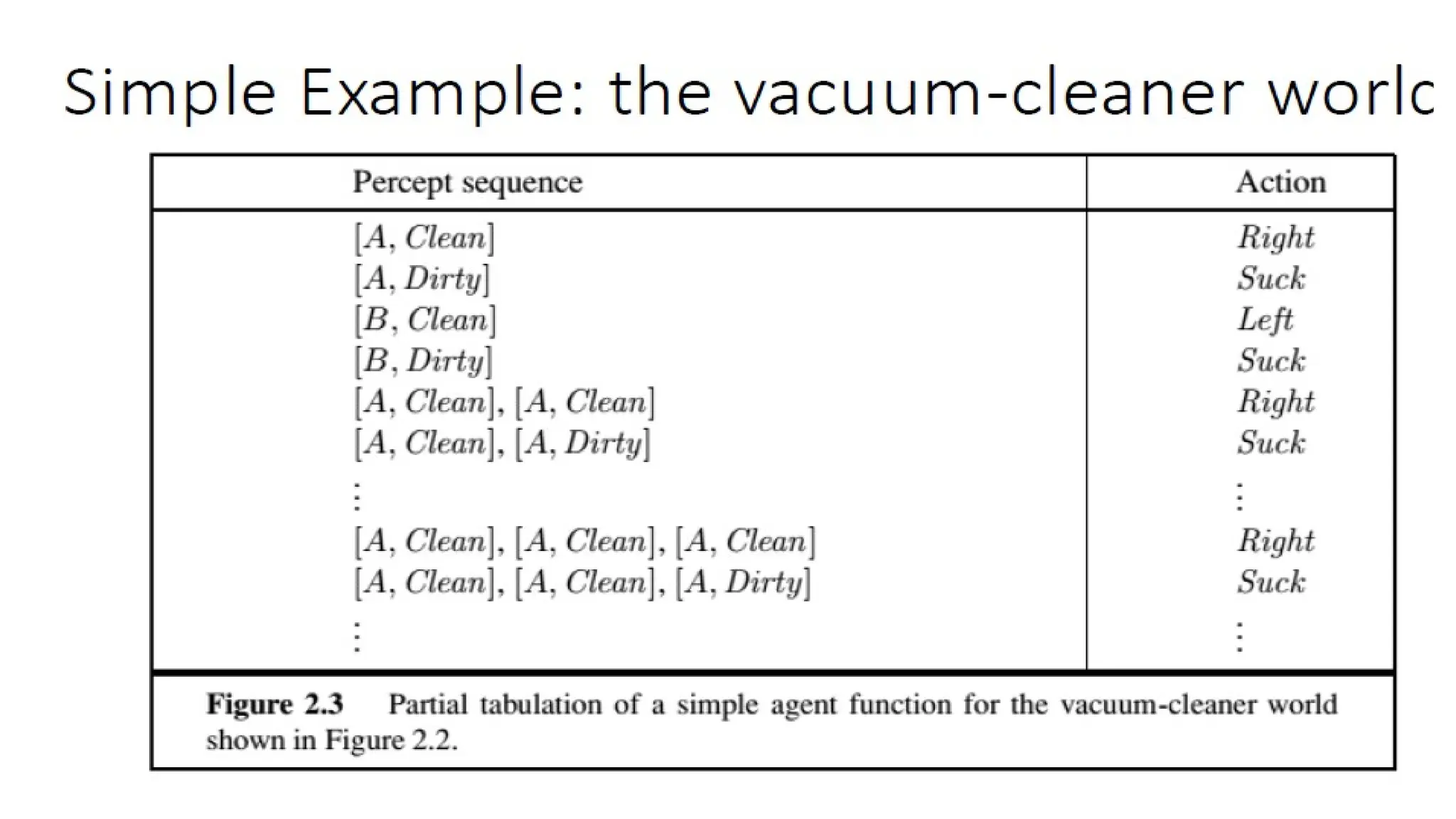 Artificial Intelligence Problem Solving Agents Ppt