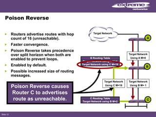 RIP Routing Information Protocol Extreme Networks | PPT