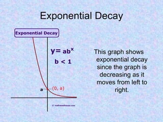 Module 12 topic 1 notes | PPT