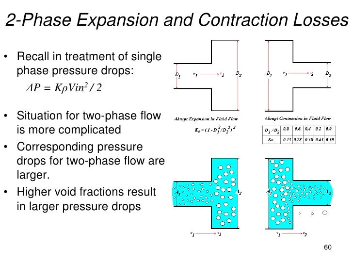 Module 12 Two Phase Fluid Flow And Heat Transfer 2010 June Nrc