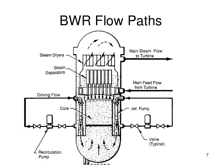 Module 12 Two Phase Fluid Flow And Heat Transfer 2010 June Nrc