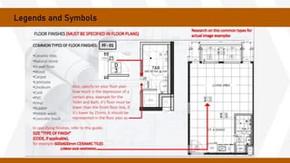 Architecture layout and details_module 13 | PDF