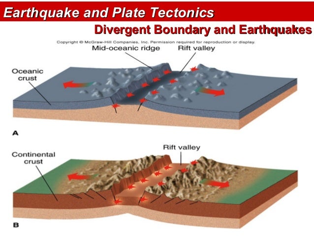Module 13 earthquake