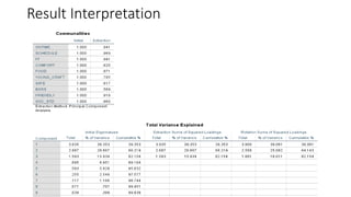 Module 13 - Exploratory Factor Analysis.pptx