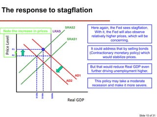 Monetary Policy and the Fed | PPSX