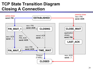 TCP Part I How does it work - module13-tcp1.ppt