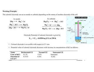 chemistry cycle electrochemistry engineering.pdf