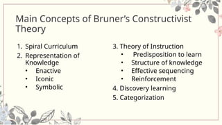 module 13 bruners constructivist theory.pptx