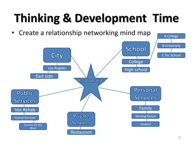 Module 13 developing business relationships power point | PPT