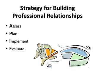 Module 13 developing business relationships power point | PPTX