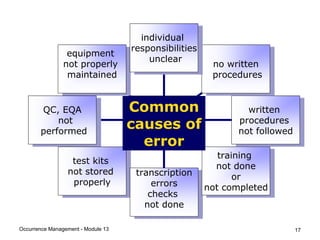 Module 13 Occurence Management David.ppt
