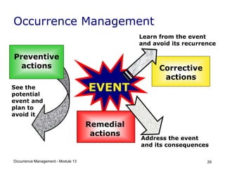 Module 13 Occurence Management David.ppt