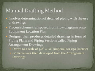 Module 13 plant piping design | PPTX