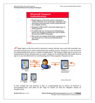 Module 13 (web based password cracking techniques) | PDF