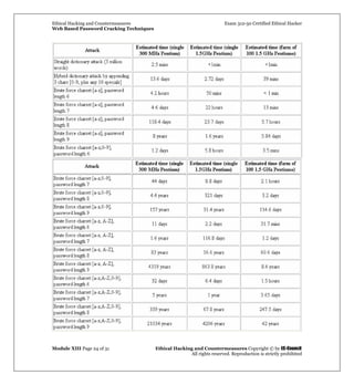 Module 13 (web based password cracking techniques) | PDF