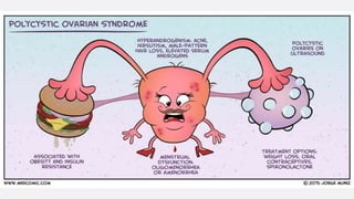 Male and Female Reproductive Pathophysiology | PPTX