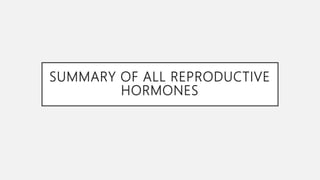 Male and Female Reproductive Pathophysiology | PPTX