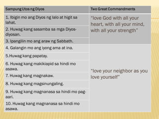 MODULE 14-ESP10.ppt.pdf