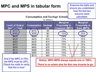 The Multiplier | PPSX | Business Accounting & Finance | Business