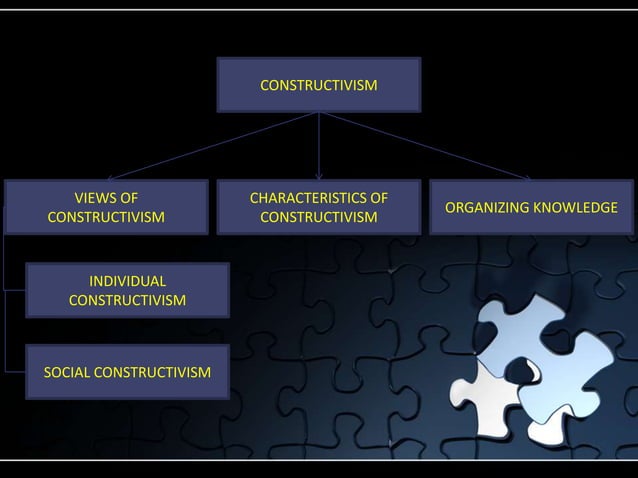 Module 14 ~ Constructivism | PPTX | Undergraduate Education | College Education