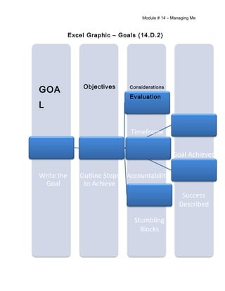 Module 14 managing me | PDF