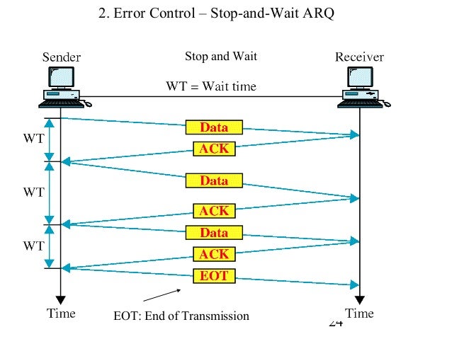 Selective repeat arq program in java - challengeklo Selective repeat arq program in java - challengeklo