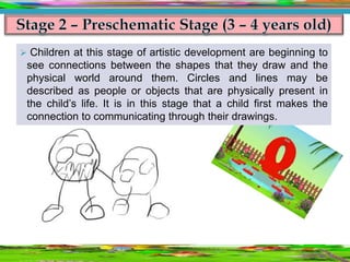 Module 15 - Preschoolers’ and physical development | PPT