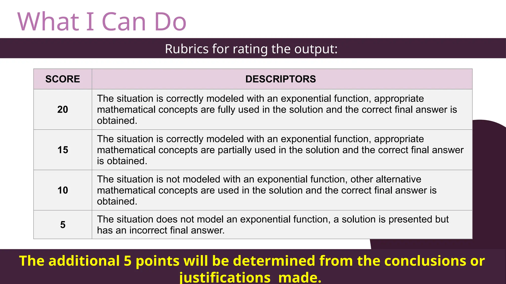 Grade 11: General Mathematics _Exponential Equations | PPTX