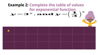 Grade 11: General Mathematics _Exponential Equations | PPTX