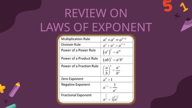 Grade 11: General Mathematics _Exponential Equations | PPTX