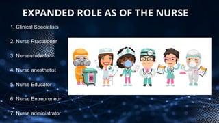 Roles and Responsibilities of Nurse Practitioner | PPTX