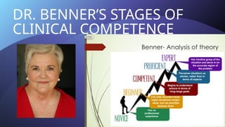 Roles and Responsibilities of Nurse Practitioner | PPTX