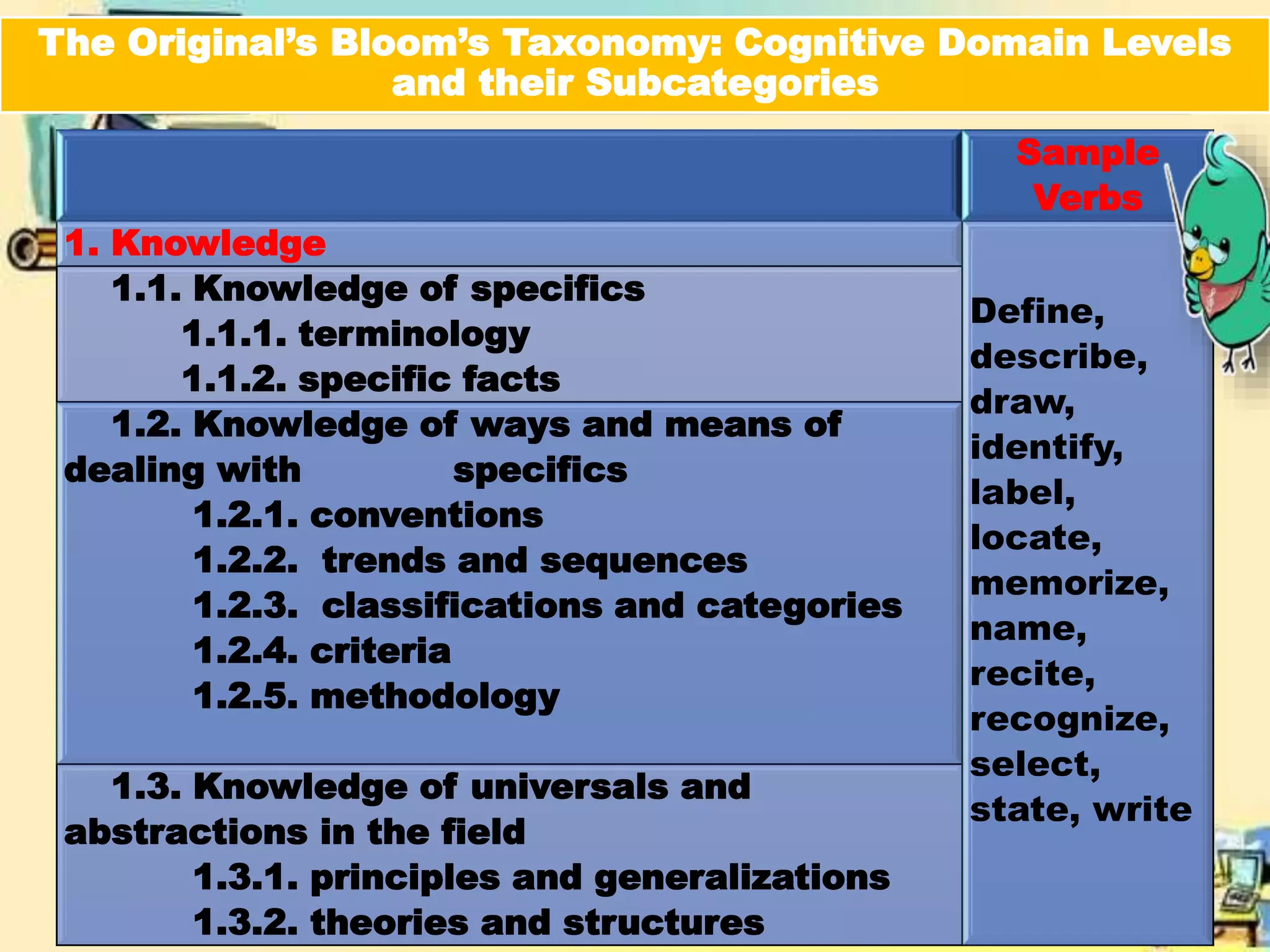 Module 16 BLOOM’S TAXONOMY.pptx