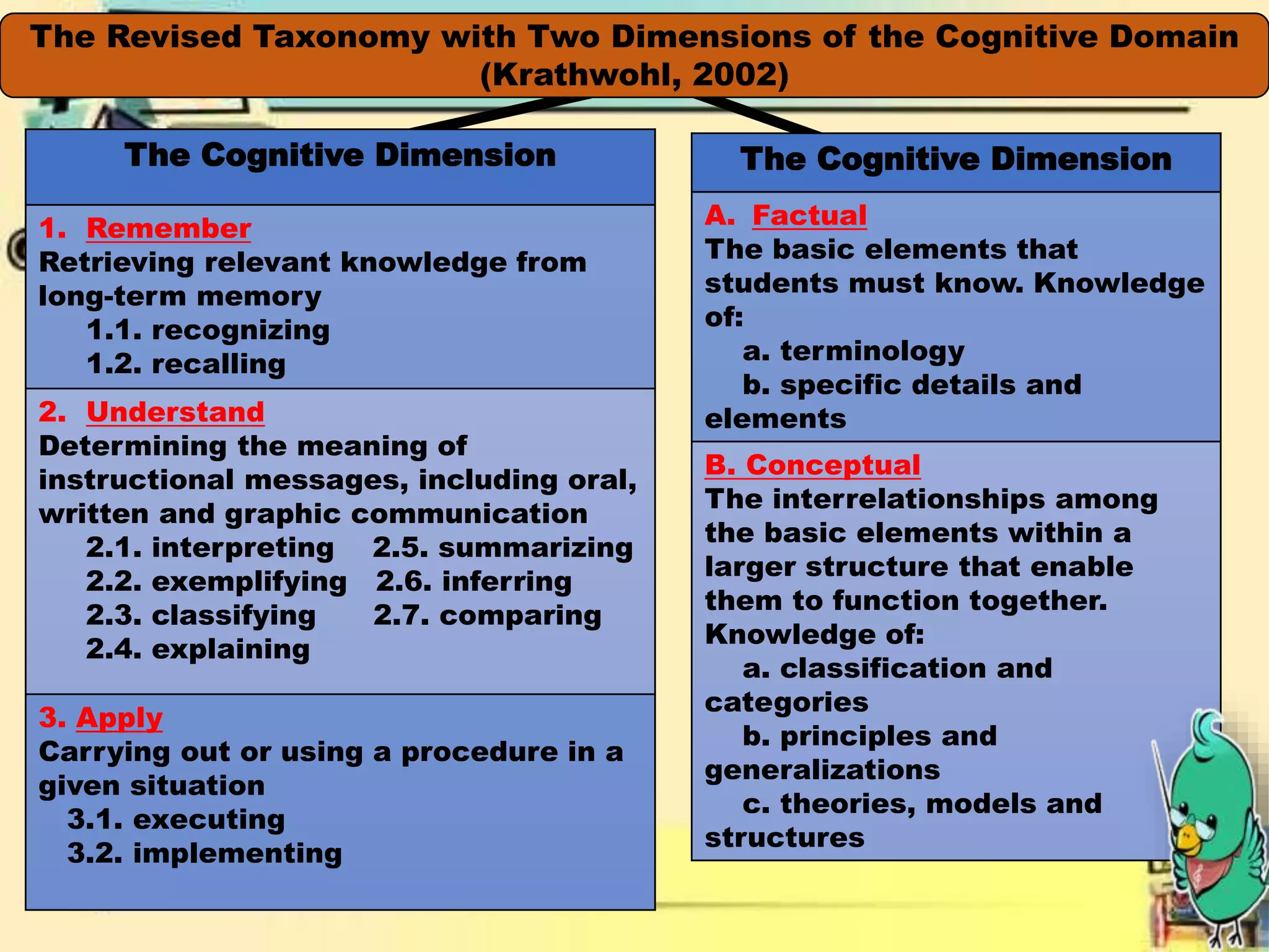 Module 16 BLOOM’S TAXONOMY.pptx